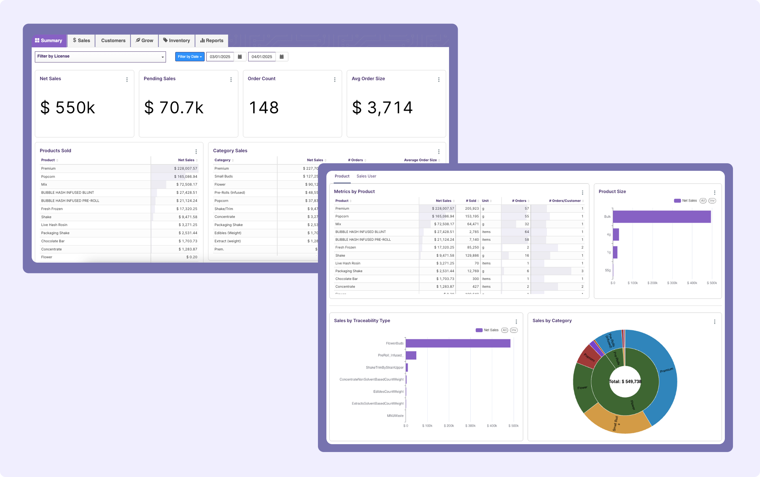 Cannabis Analytics: Using Data to Grow Your Business